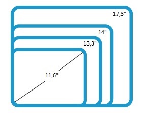 Bildschirmdiagonale (BERECHNUNG) | Alza.at