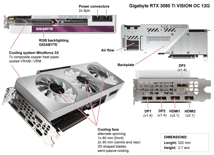 Gigabyte GeForce RTX 3080 Ti VISION OC 12G (BEWERTUNG UND TESTS) | Alza.at